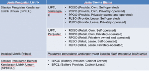 Ekosistem Infrastruktur Pengisian Kendaraan Listrik "SPKLU" - ADCO Law